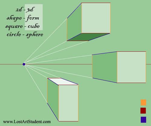 How to Draw in Linear Perspective